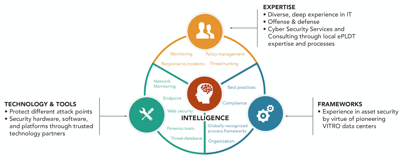 Cybersecurity | PLDT Enterprise