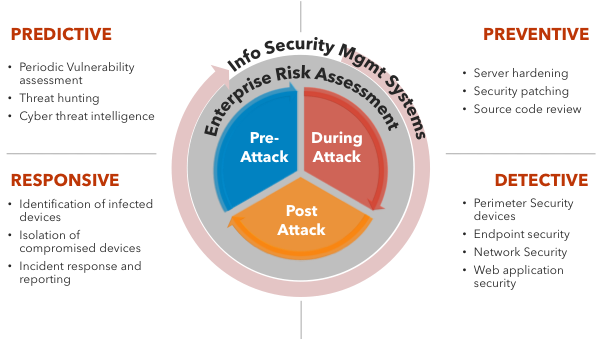 Cybersecurity | PLDT Enterprise